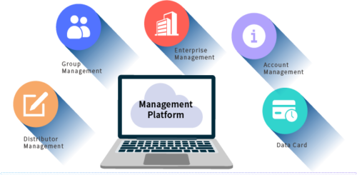 PoC Platform – Inrico-Thailand