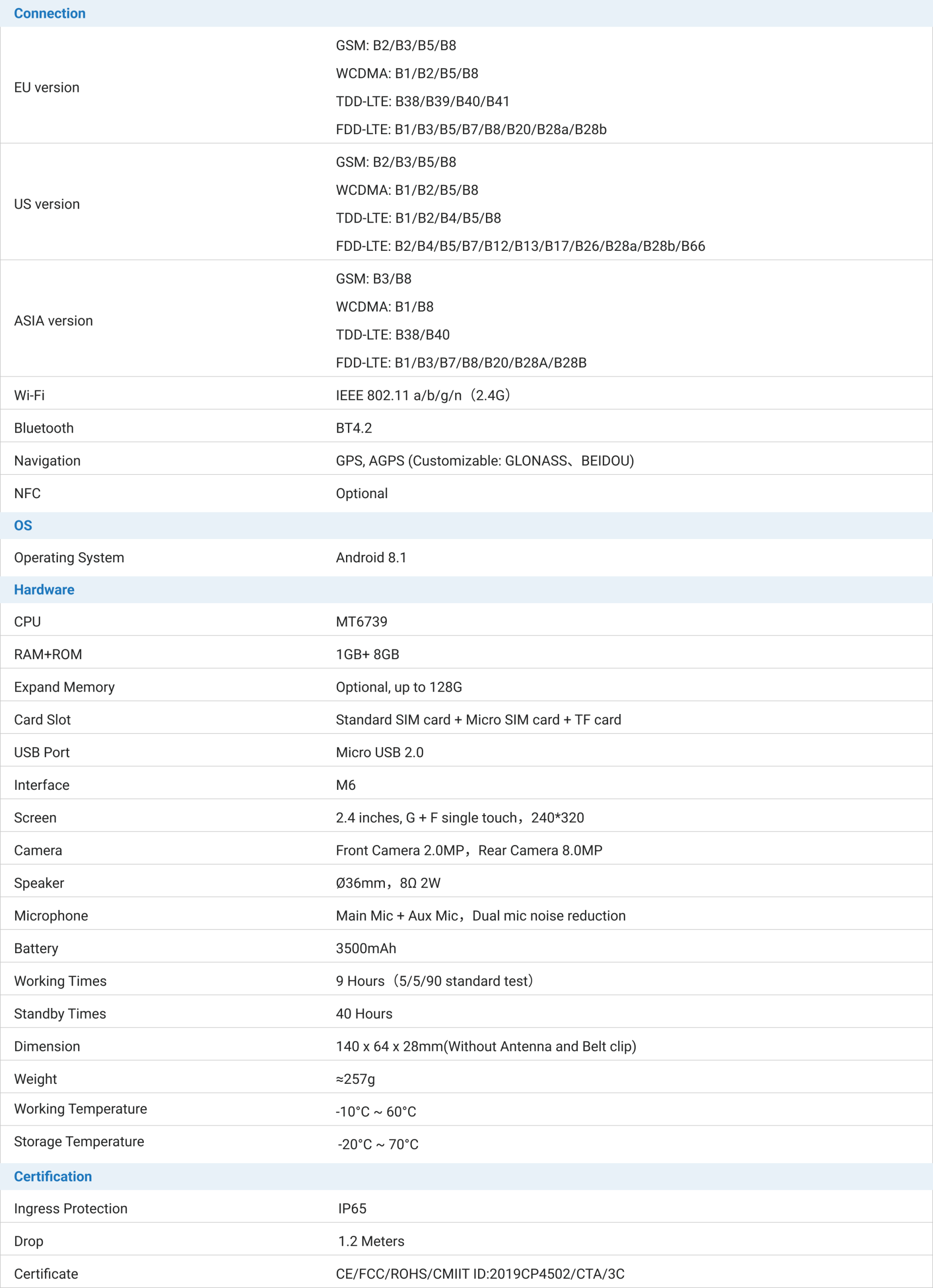 PoC Radio-T320 – Inrico-Thailand