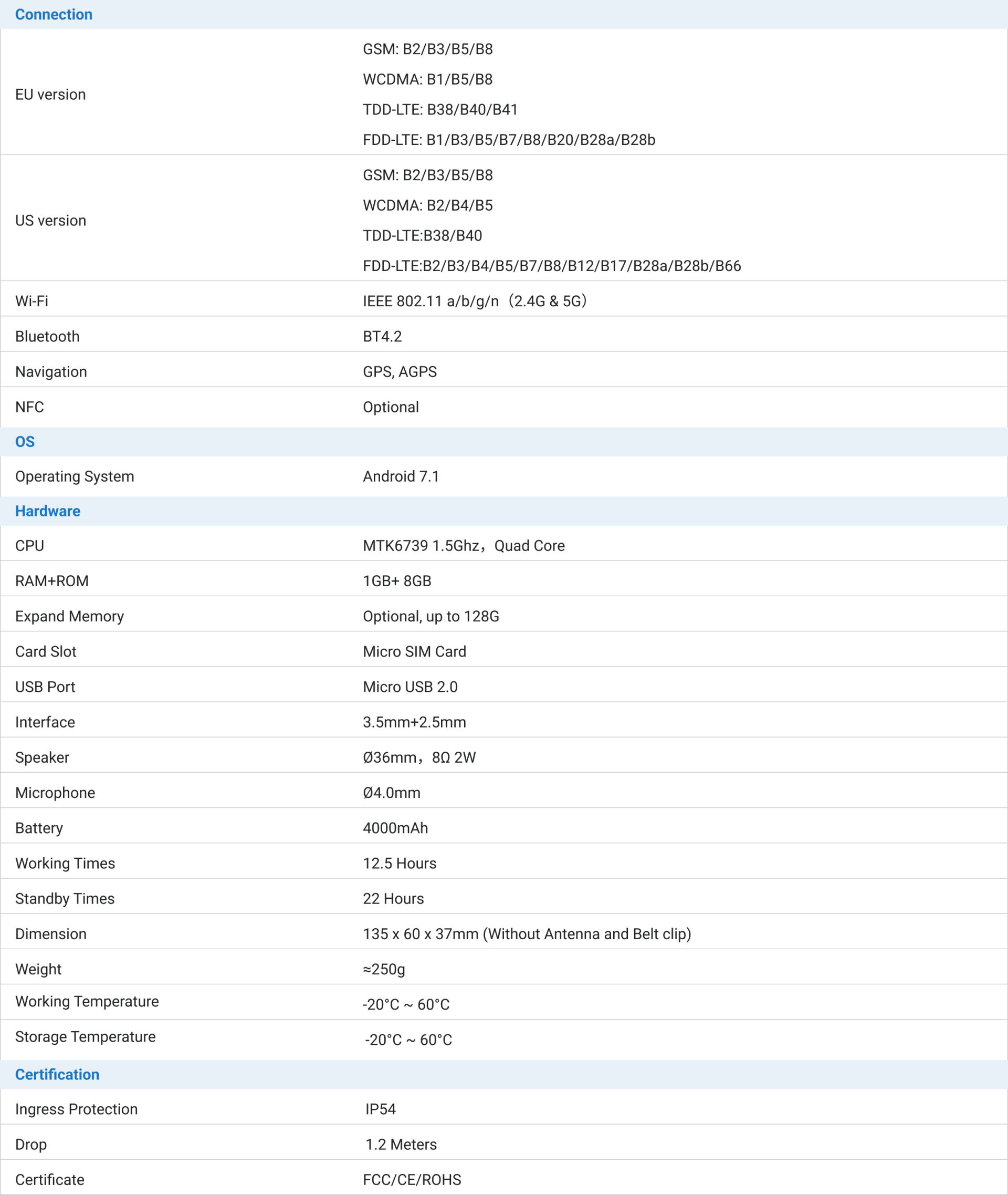 PoC Radio T529A – Inrico-Thailand