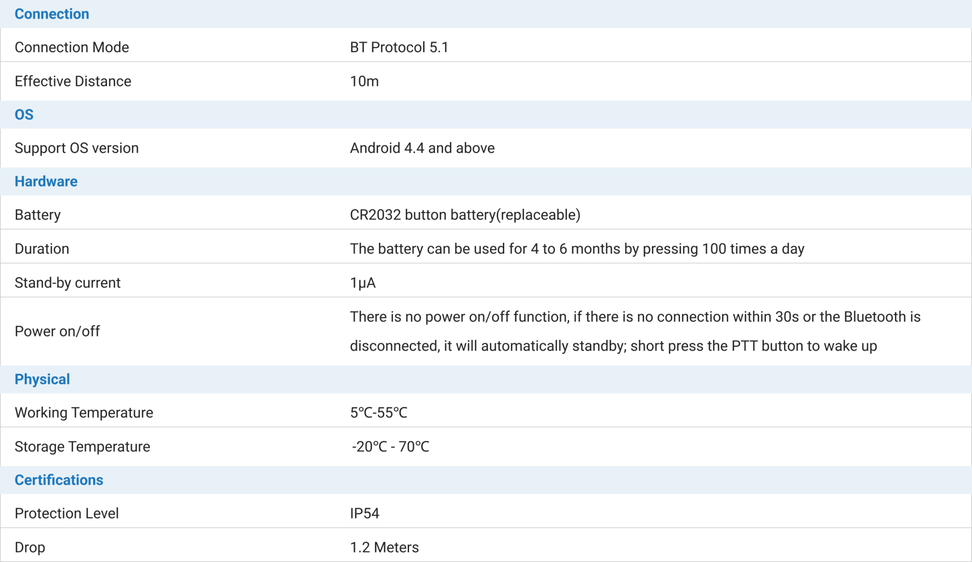 Accessories-BP01 – Inrico-Thailand